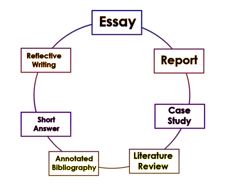 Academic Assignment Library Information Management academic-assignment-library-information-management